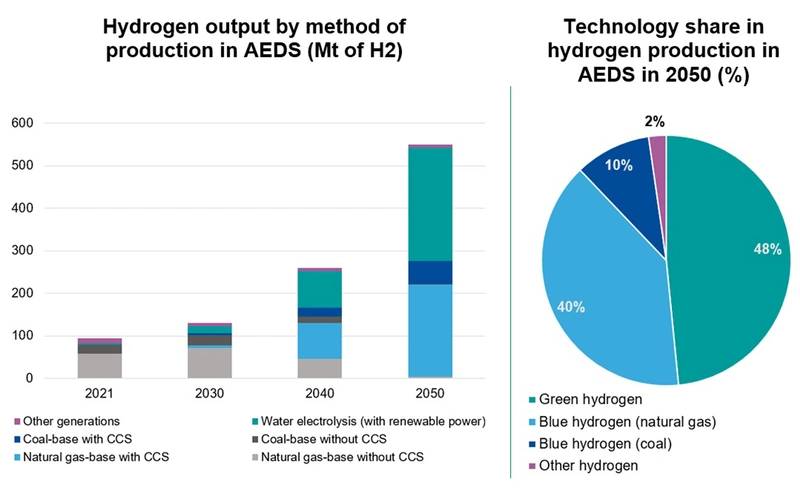 Blue Hydrogen: A Key Player In The Future Of Energy